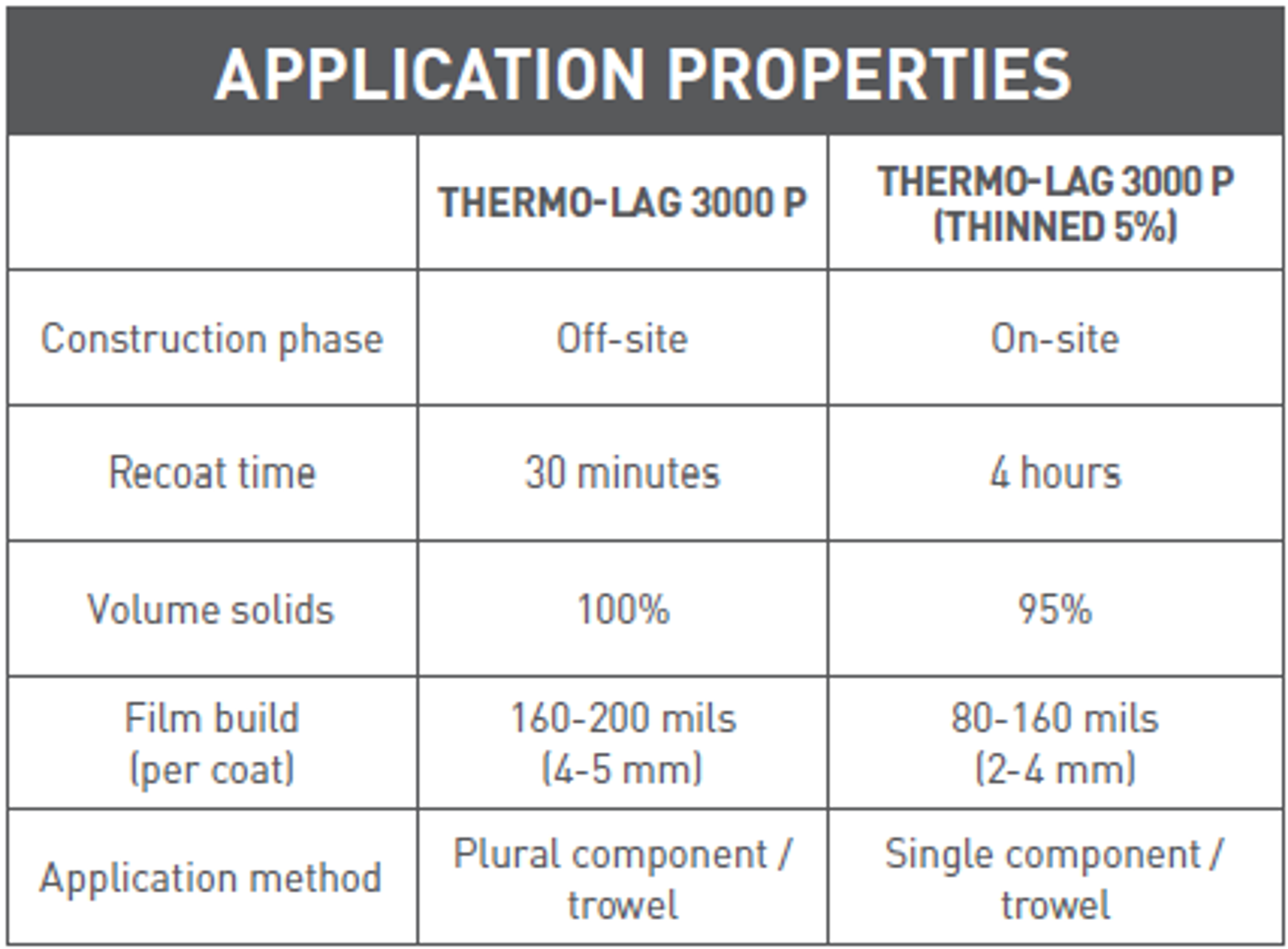 Thermo-Lag - Grupo Aresa