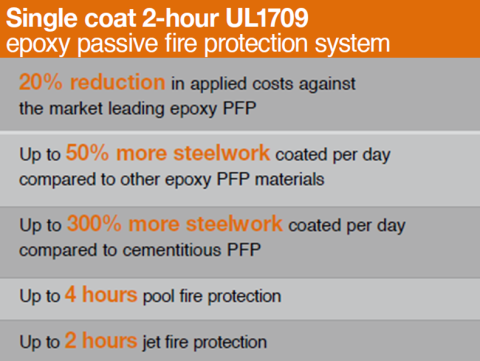 Chartek - Grupo Aresa